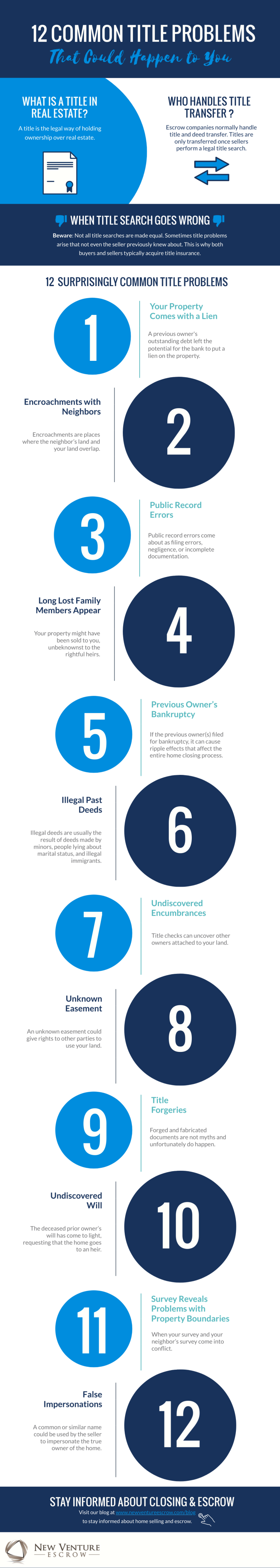 12 Surprisingly Common Title Problems That Could Happen to You - New ...